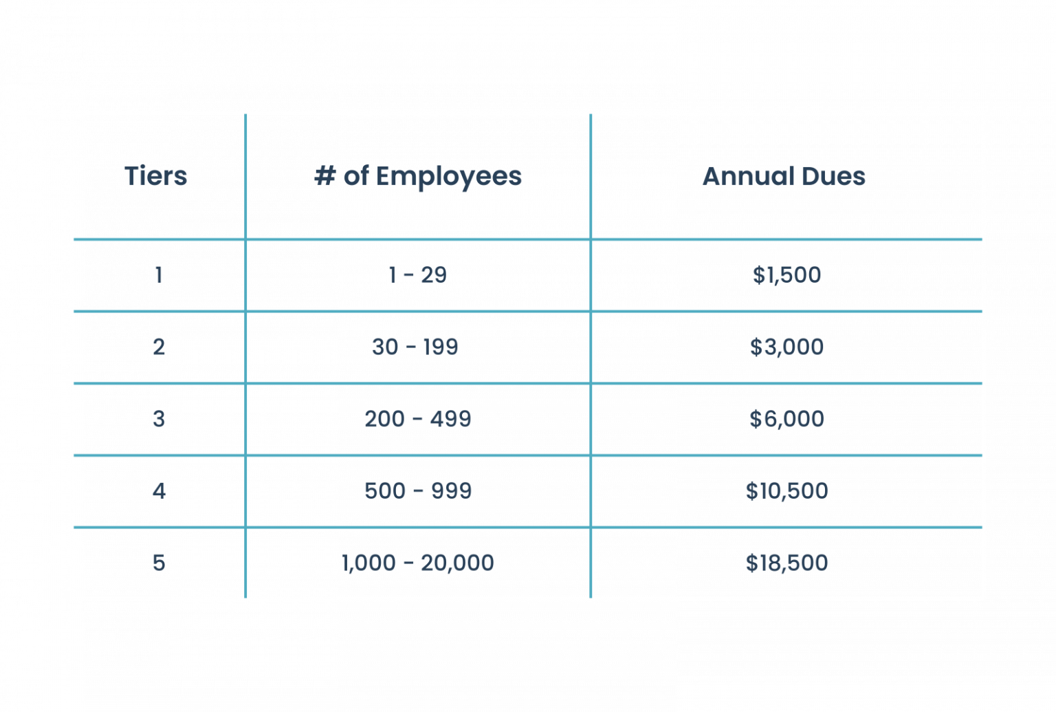 Membership - Move Redmond
